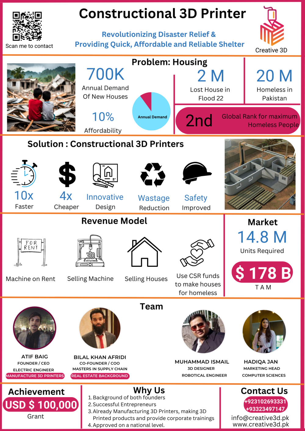 Invest in us - Creative 3D Private Limited